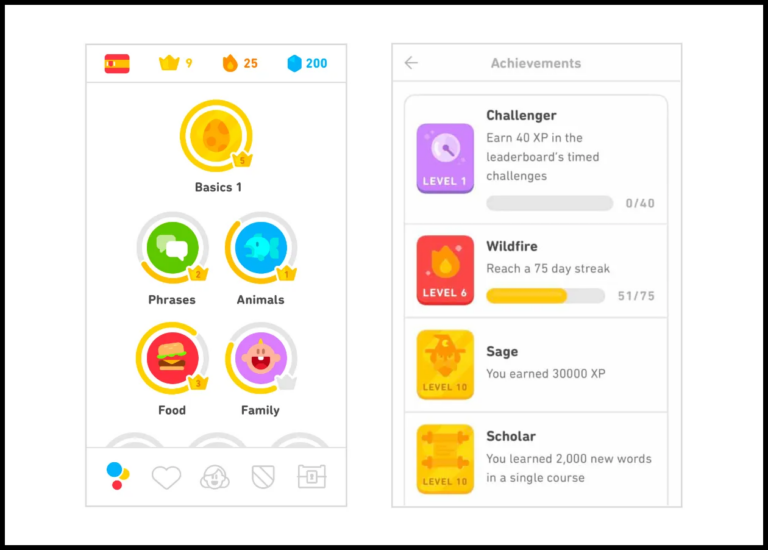 ᐈ Как компания Duolingo перезапустила рост - GoPractice